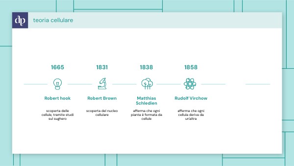 SIMPLE CORPORATE TIMELINE | Genially