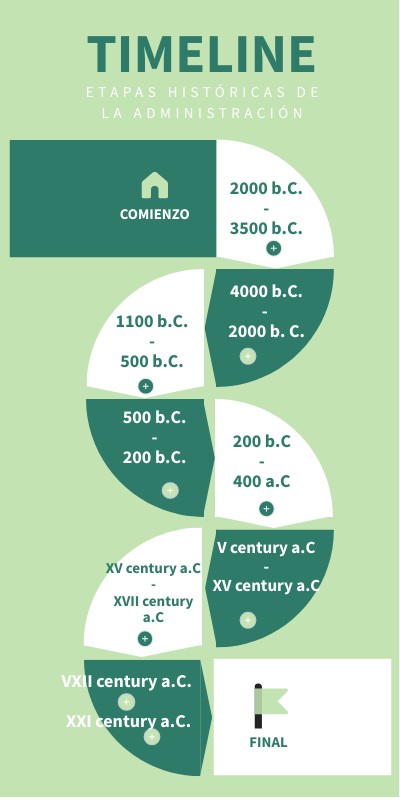 CAMINO TEMPORAL | Genially