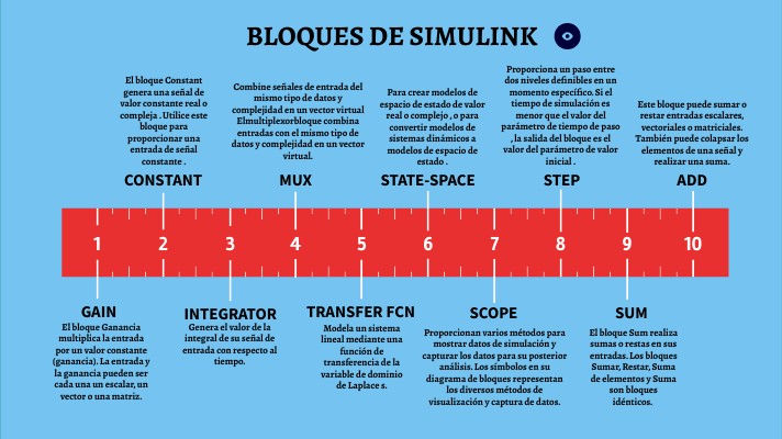 LAURA CAMILA - BLOQUES DE SIMULINK 2023 | Genially