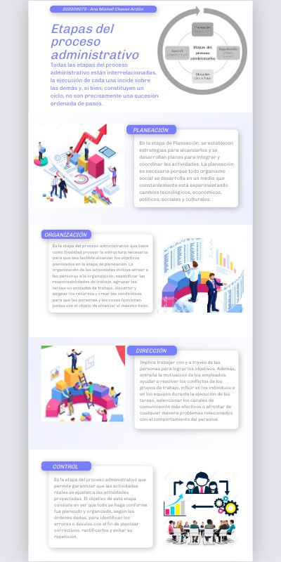 Infografía Etapas de la Administración | Genially