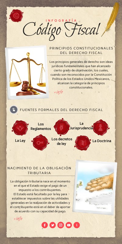 INFO CODIGO FISCAL | Genially