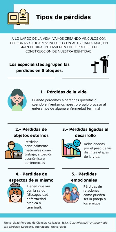 Tipos de pérdidas | Genially