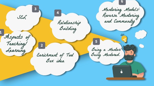 practical work | Genially