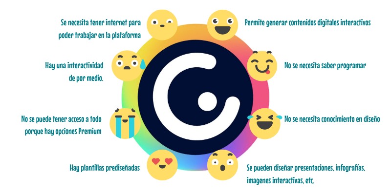 DGC-Infografía | Genially