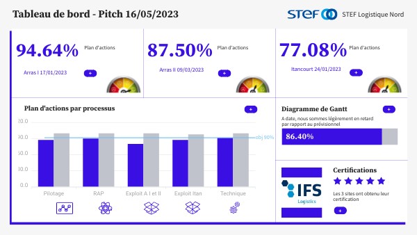 BASIC DIGITAL DASHBOARD | Genially