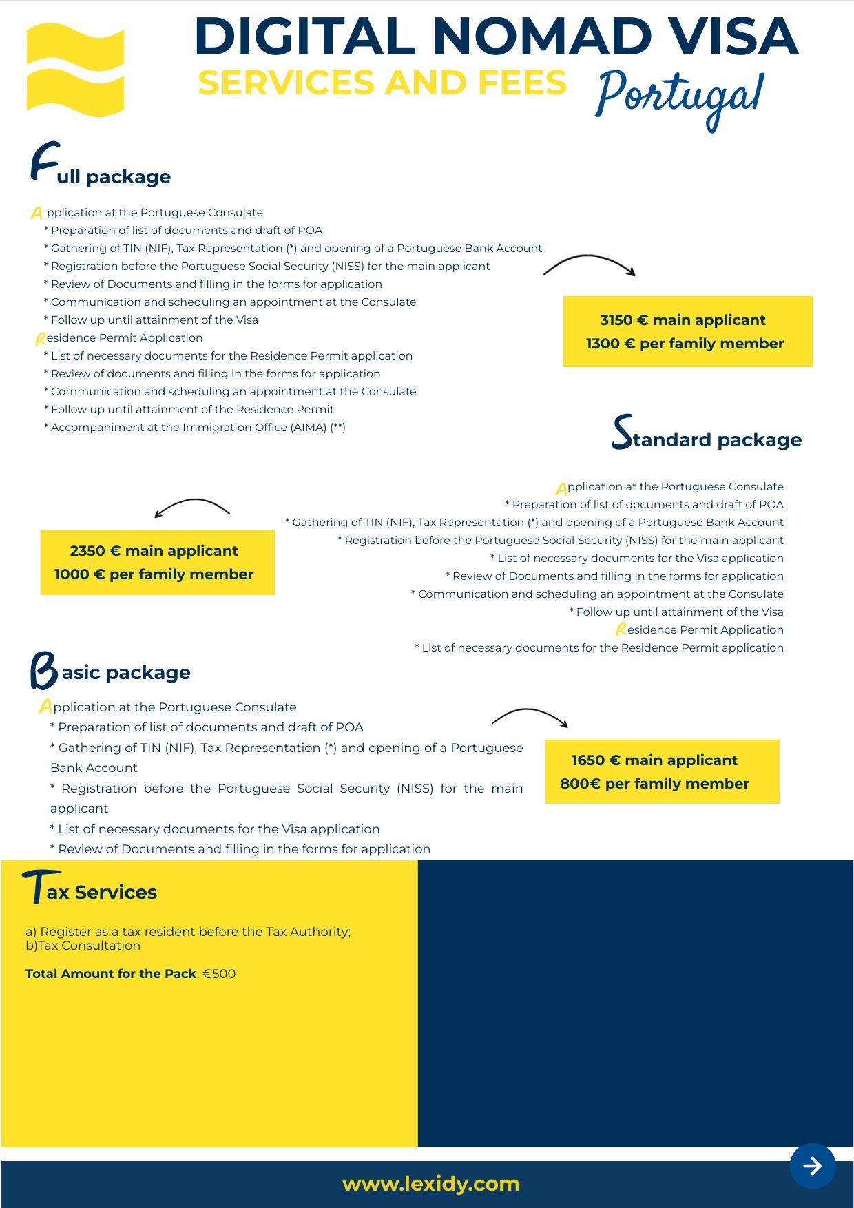 Digital Nomad PACKS - Portugal