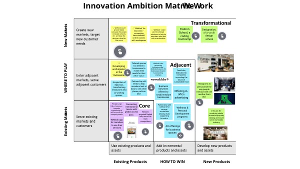 Innovation matrix