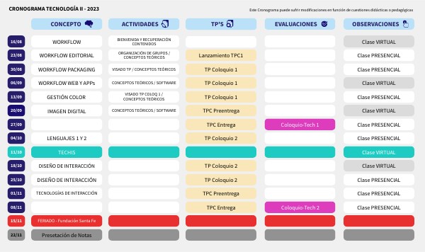 Cronograma - Tecnología II | Genially