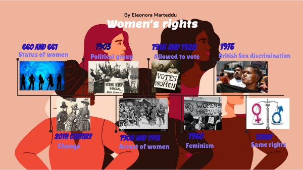 Women's rights | Genially