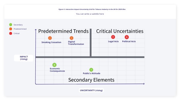 POSITIONING MAP | Genially