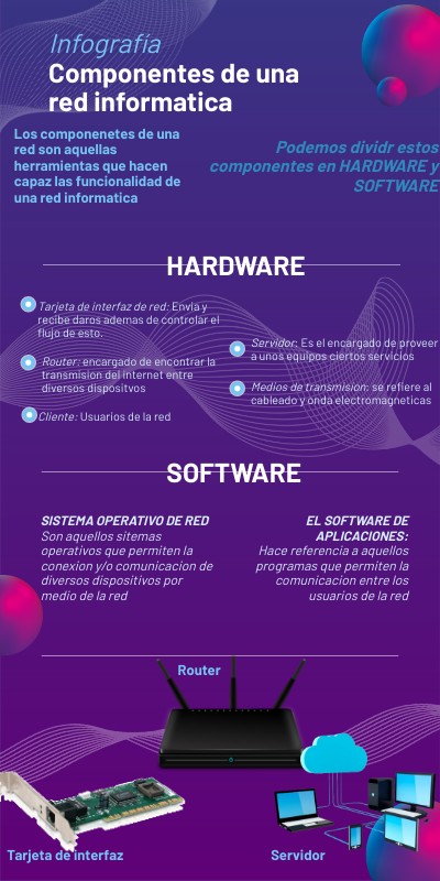 INFO COMPONENTES RED INFORMATICA | Genially