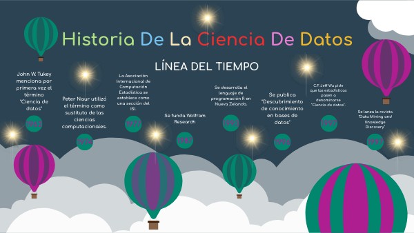 LÍNEA DEL TIEMPO DATA SCIENCE | Genially