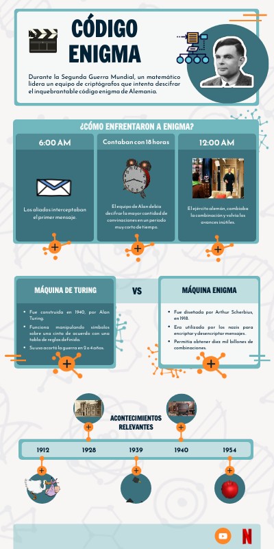 INFOGRAFÍA CÓDIGO ENIGMA | Genially