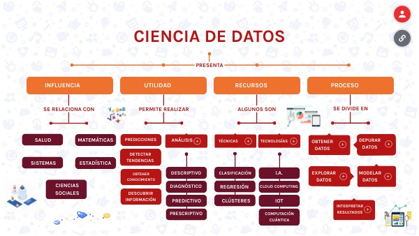 MAPA CONCEPTUAL DATA SCIENCE | Genially