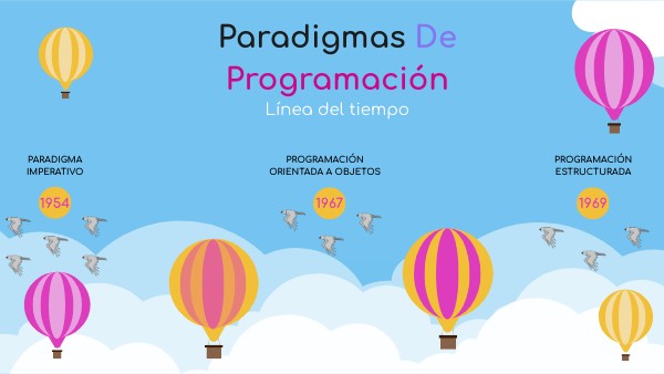 TIMELINE PARADIGMAS DE PROGRAMACIÓN | Genially