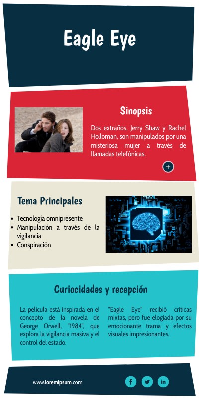 Infografía de Eagle Eye | Genially