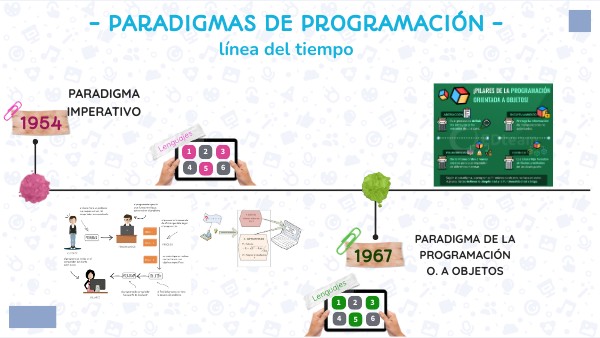 TIMELINE Paradigmas de programaci | Genially