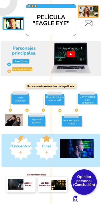 Info Eagle Eye | Genially