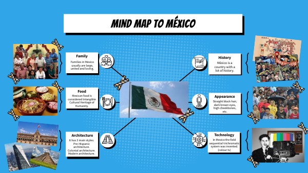 Mind Map to Mexico | Genially