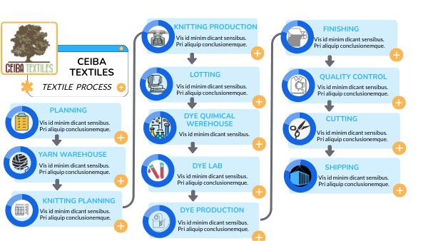 TEXTILES PROCESS | Genially