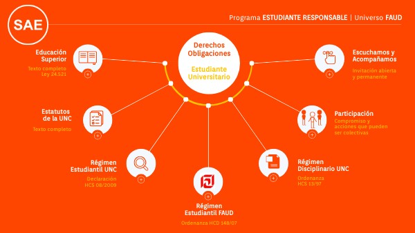 DERECHOS Y OBLIGACIONES_ESTUDIANTE RESPONSABLE | Genially