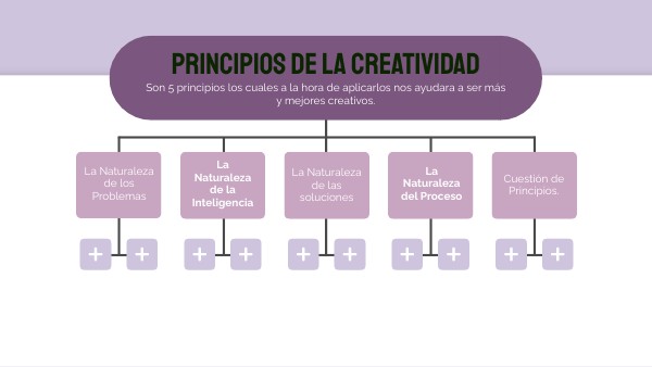 MAPA MENTAL ESQUEMA VERTICAL | Genially