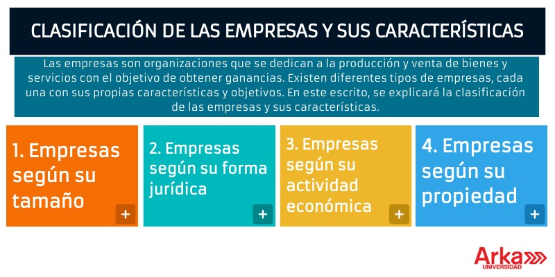 2 CYF CP I1S1 CLASIFICACIÓN DE LAS EMPRESAS Y SUS CARACTERÍSTICAS