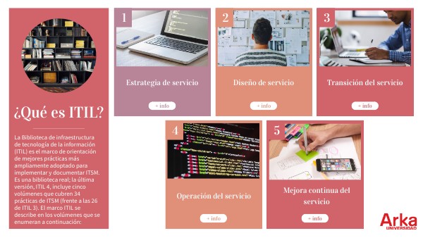8 ITI EI I2S4 QUÉ ES ITIL (se acomoda después de M2S4)