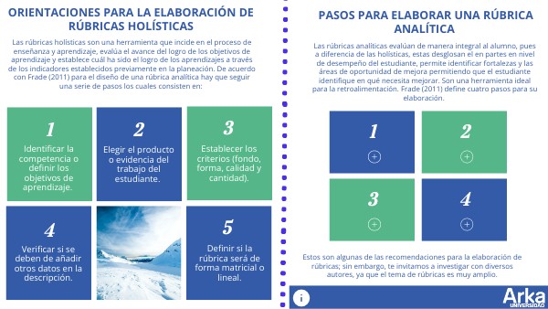 8 ME EA I4S3 ORIENTACIONES PARA LA CREACIÓN DE RUBRICAS