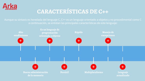 4 ITI C++ I2S2 CARACTERÍSTICAS DE C++