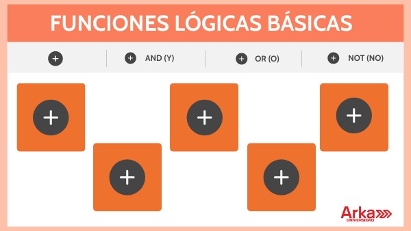 1 ITI ATN I1S4 FUNCIONES LÓGICAS BÁSICAS