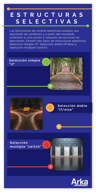 4 ITI C++ I1S3 ESTRUCTURAS SELECTIVAS
