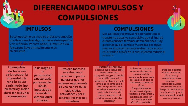 IMPULSOS Y COMPULSIONESS