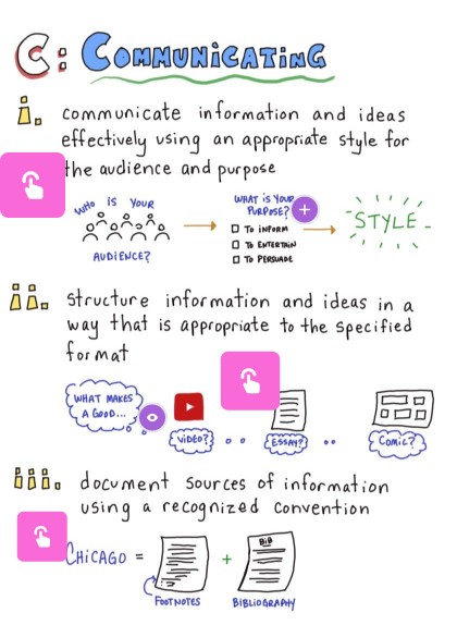 Criterion C: Communicating | Genially