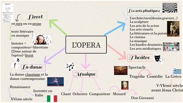 opera