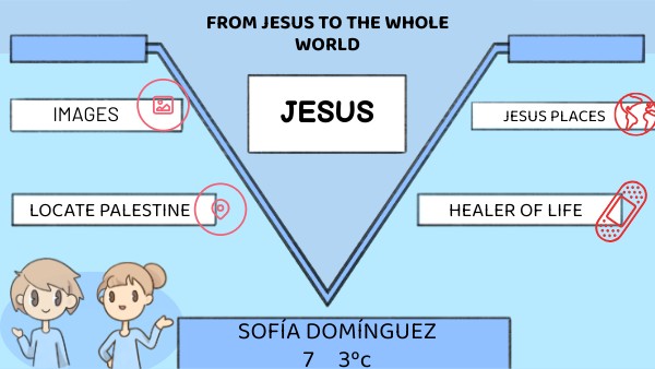 SOFIA DOMINGUEZ digital notebook