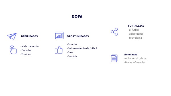 DOFA