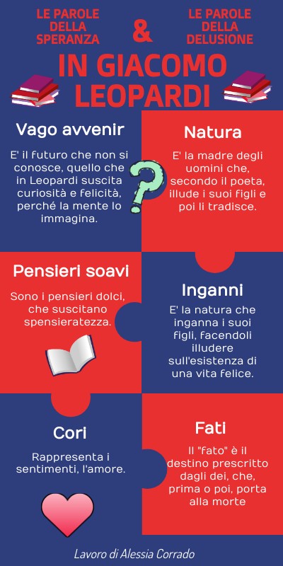 Le parole della speranza e della delusione