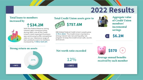 IDB Global FCU_ValueProposition_2023