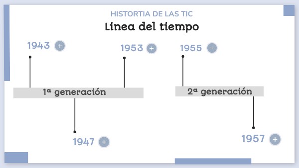 HISTORIA DE LAS TIC