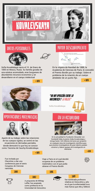 SOFIA KOVALÉVSKAYA