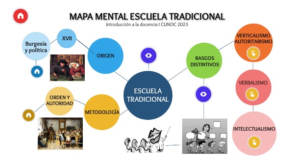 MAPA MENTAL ESCUELA TRADICIONAL | Genially