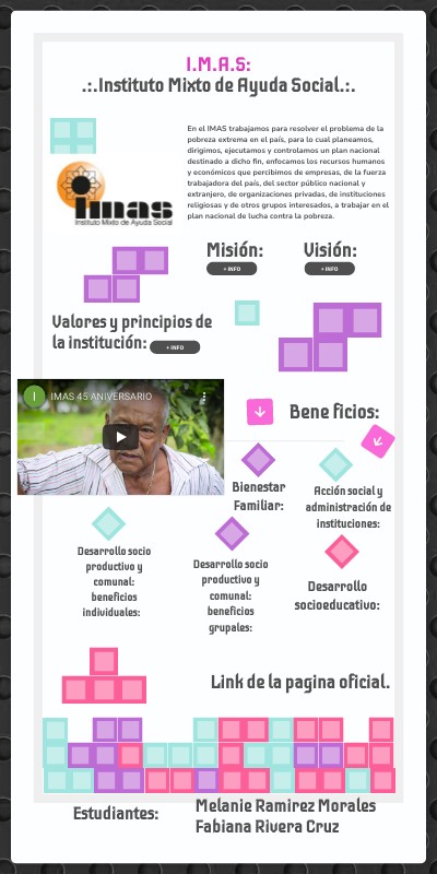 Infografía IMAS | Genially