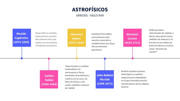 ASTROFISICOS | Genially