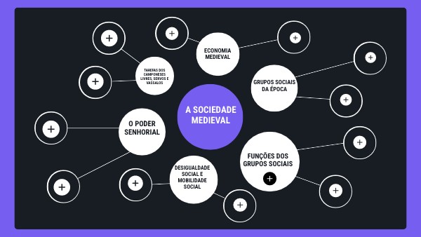 Trabalho de história | Genially