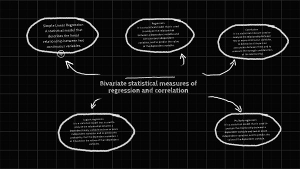 Bivariate Statistical Measures Of Regression And Correlation
