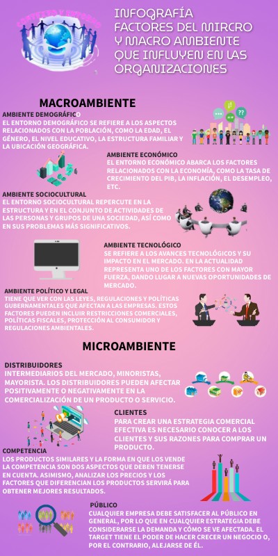 Factores del micro y macro ambiente-Edith Gonzalez De Jesus | Genially