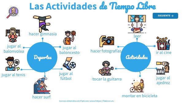 Las actividades de tiempo libre | Genially