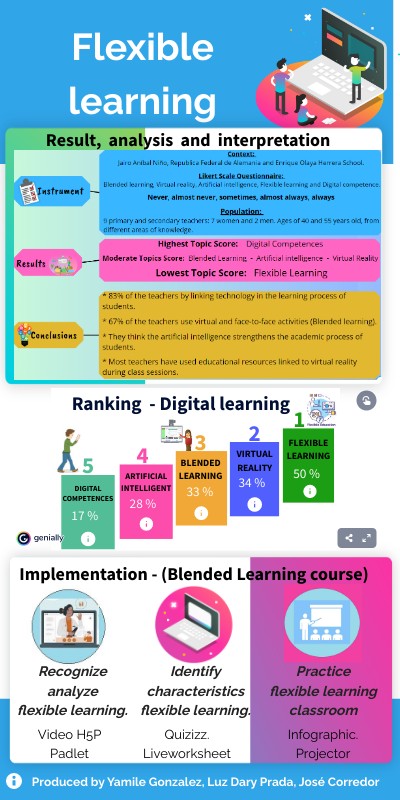 Poster Flexible learning-Yamile Gonzalez, Luz Prada, José Corredor | Genially
