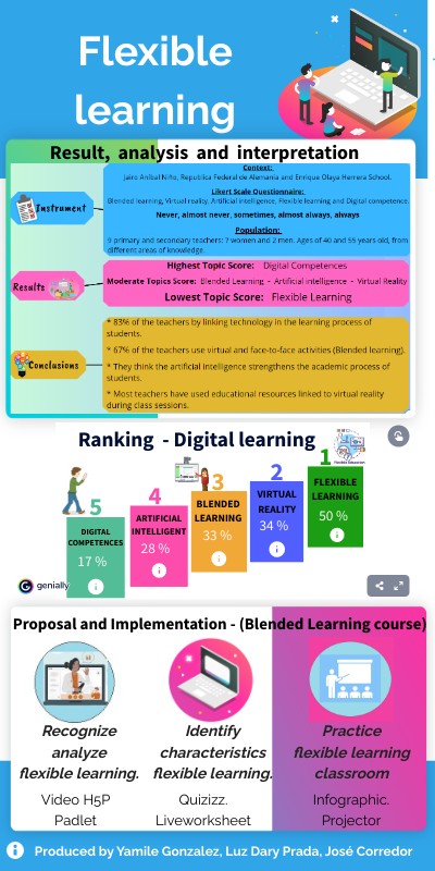 Flexible learning-presentation